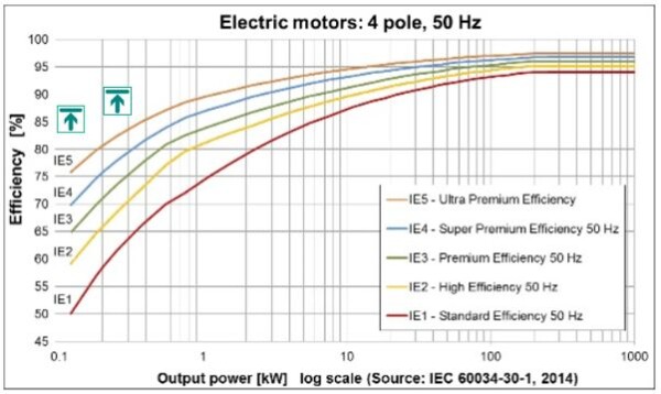 Energy-efficient belt conveyors: saving sustainably