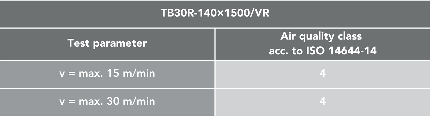 Conveyor TB30R end drive for cleanroom
